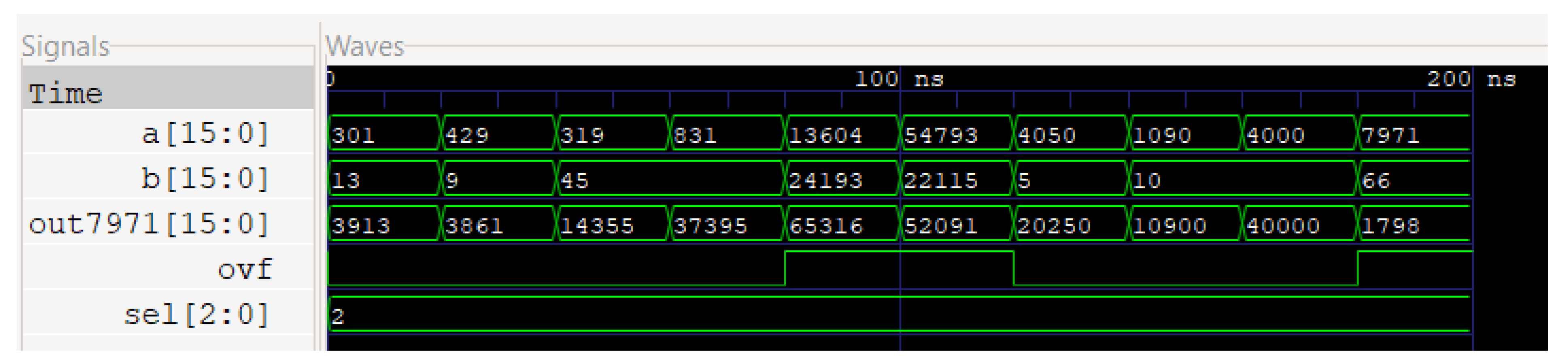 Signals | Free Full-Text | Verilog Design, Synthesis, and Netlisting of IoT-Based Arithmetic ...