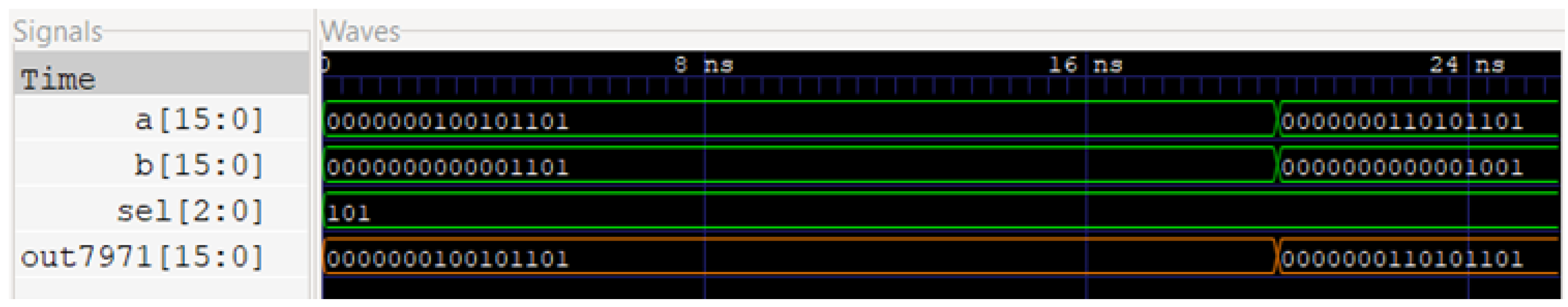 Verilog Design, Synthesis, and Netlisting of IoT-Based Arithmetic Logic ...