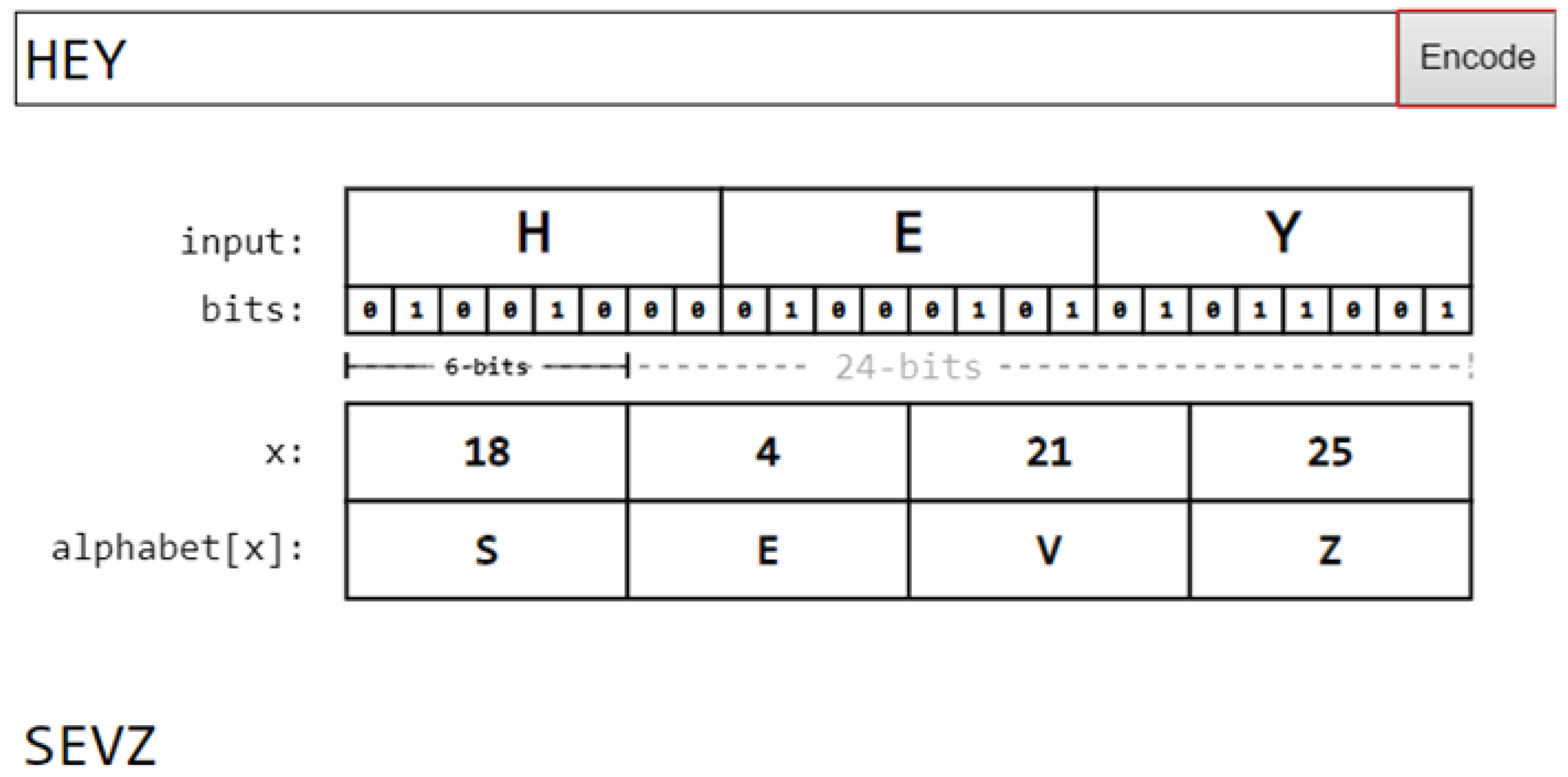 Signals | Free Full-Text | Verilog Design, Synthesis, and Netlisting of IoT-Based Arithmetic ...