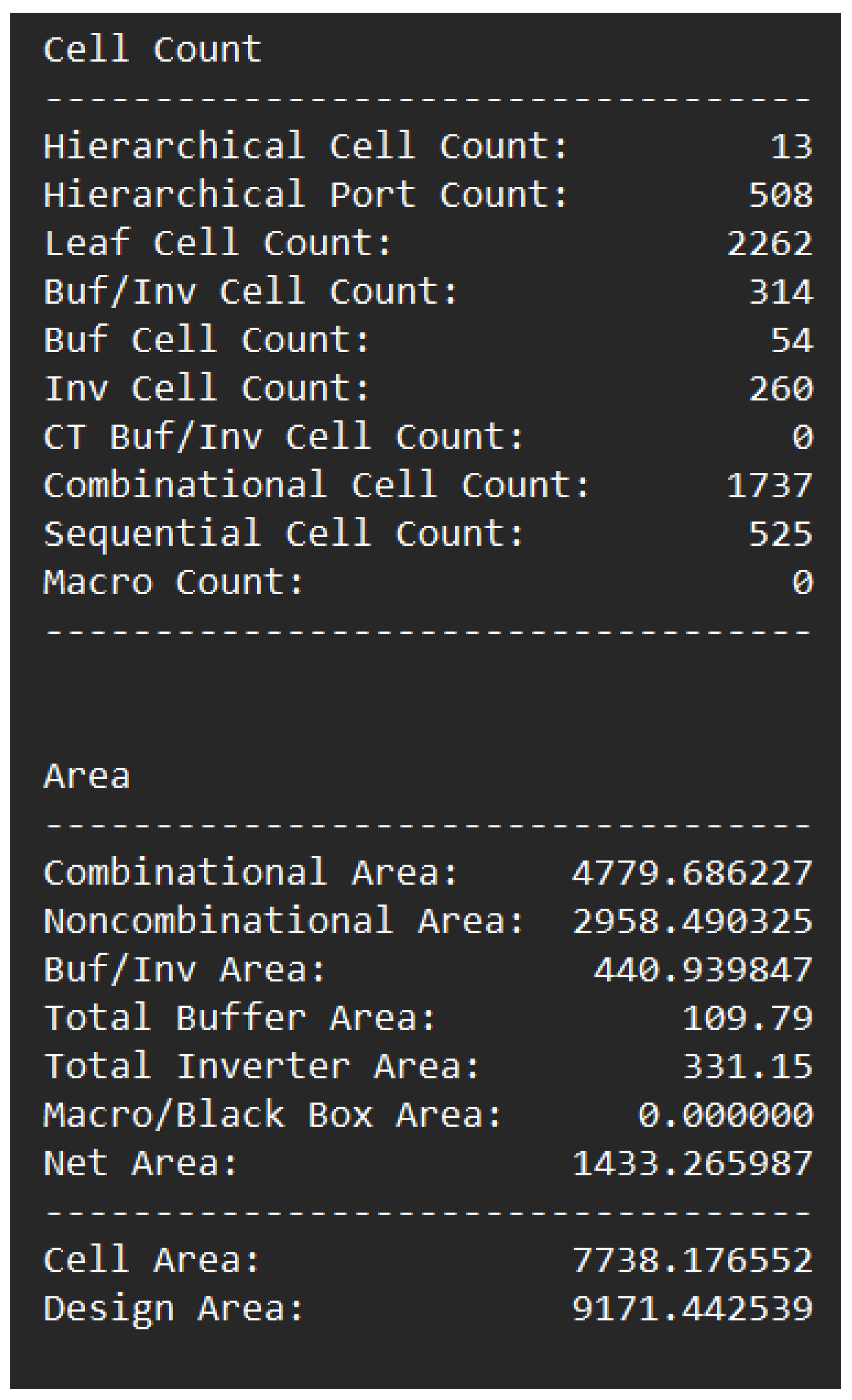 Signals | Free Full-Text | Verilog Design, Synthesis, and Netlisting of IoT-Based Arithmetic ...