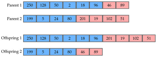 GRAPE: Grammatical Algorithms in Python for Evolution