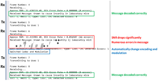 Signals | An Open Access Journal from MDPI