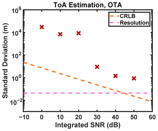 Signals | An Open Access Journal from MDPI