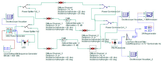 Simulation of an Indoor Visible Light Communication System Using Optisystem