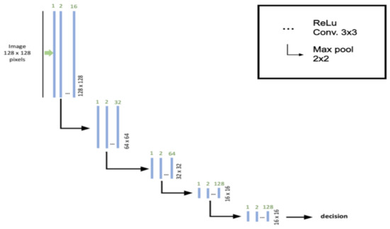 Performance Evaluation of Classification Algorithms to Detect Bee Swarming Events Using Sound
