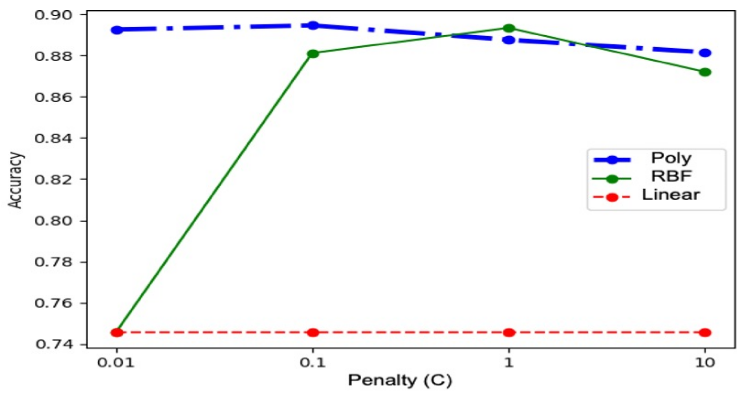 Performance Evaluation of Classification Algorithms to Detect Bee Swarming Events Using Sound