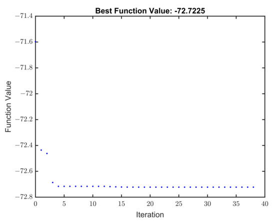 Signals | Free Full-Text | New Optimal Design of Multimode Shunt ...