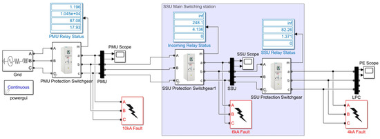 The Use of Instantaneous Overcurrent Relay in Determining the Threshold ...