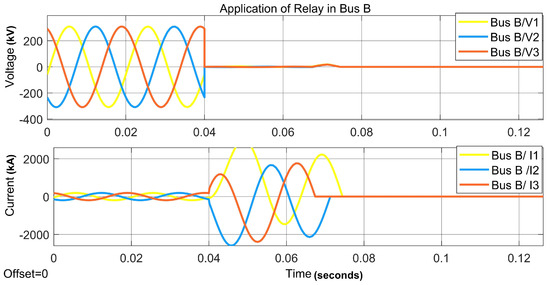 The Use of Instantaneous Overcurrent Relay in Determining the Threshold ...