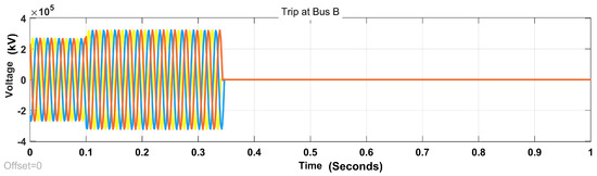 The Use of Instantaneous Overcurrent Relay in Determining the Threshold ...