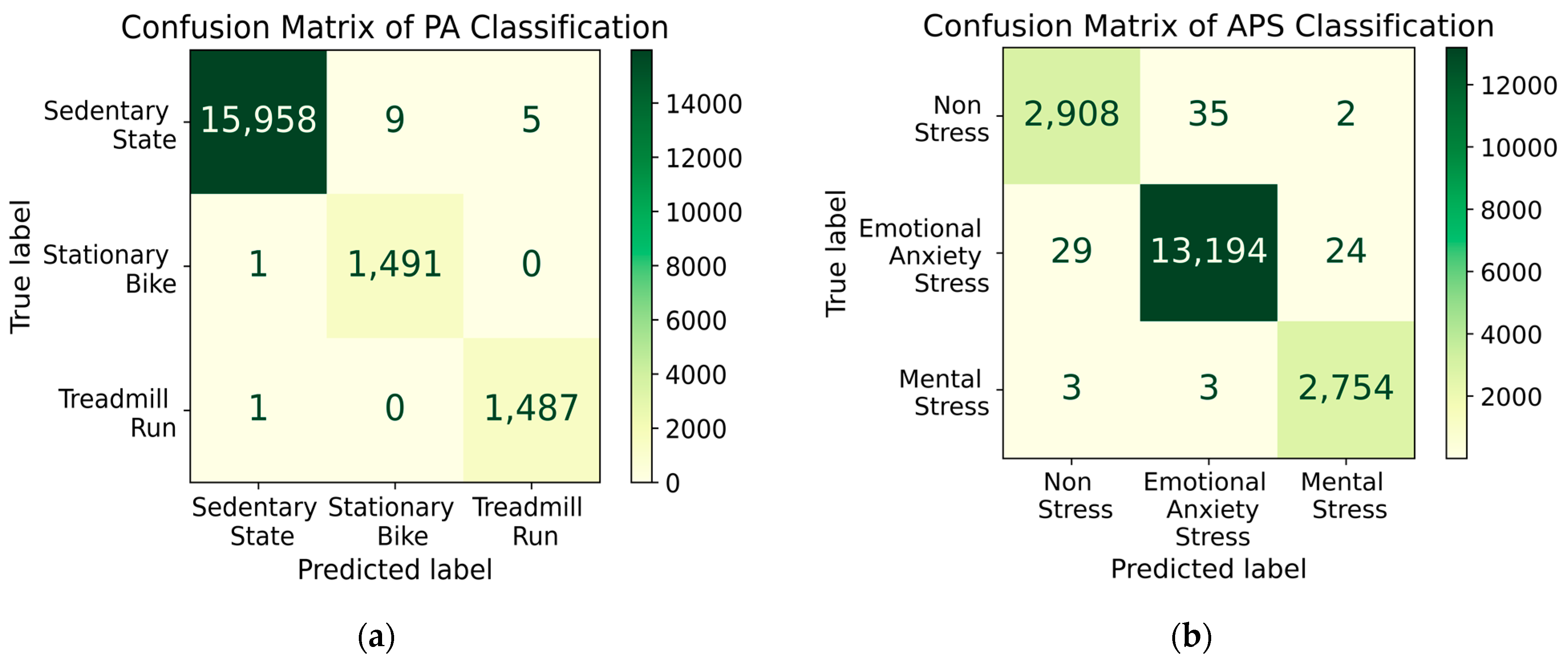 Multi-Task Classification of Physical Activity and Acute Psychological ...