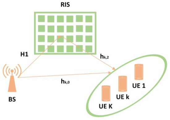 Signals | Free Full-Text | A Survey on Optimal Channel Estimation Methods for RIS-Aided ...