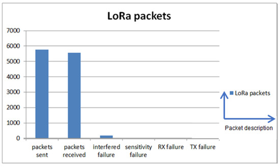 Signals | Free Full-Text | Emergency Communication System Based on ...