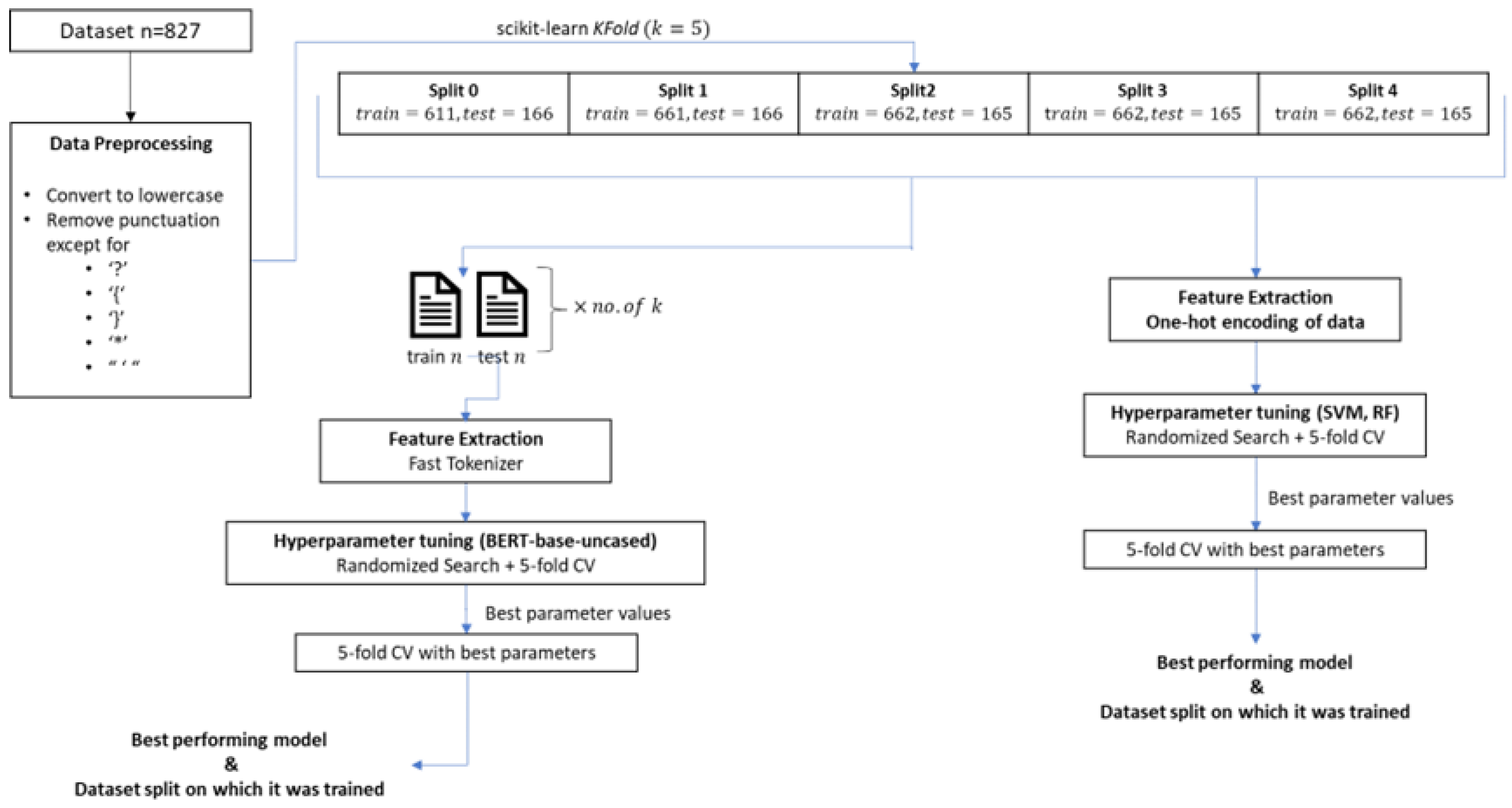 Dialogue Act Classification via Transfer Learning for Automated Labeling of Interviewee ...
