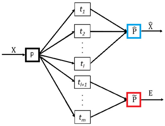 Enhanced Neural Network Method-Based Multiscale PCA for Fault Diagnosis: Application to Grid ...