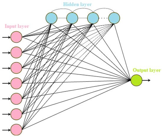 Enhanced Neural Network Method-Based Multiscale PCA for Fault Diagnosis: Application to Grid ...