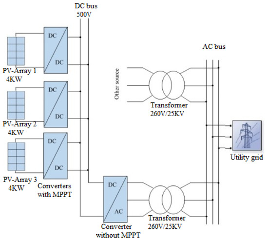 Enhanced Neural Network Method-Based Multiscale PCA for Fault Diagnosis: Application to Grid ...