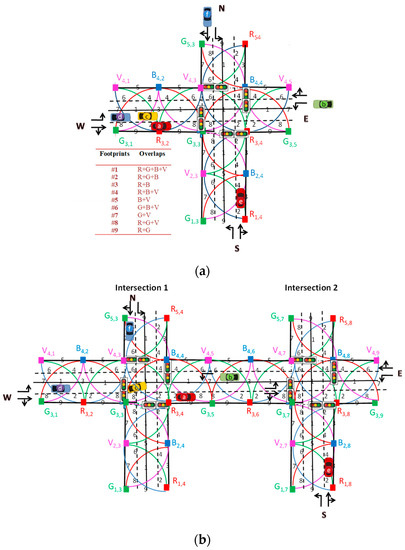 Signals | Free Full-Text | Vehicular Visible Light Communication for ...