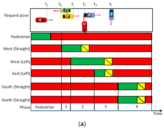 Signals | Free Full-Text | Vehicular Visible Light Communication for ...