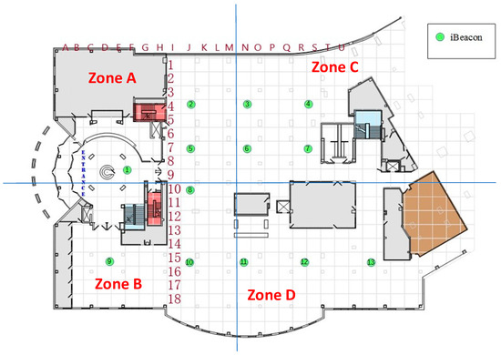 Improved RSSI Indoor Localization in IoT Systems with Machine Learning Algorithms