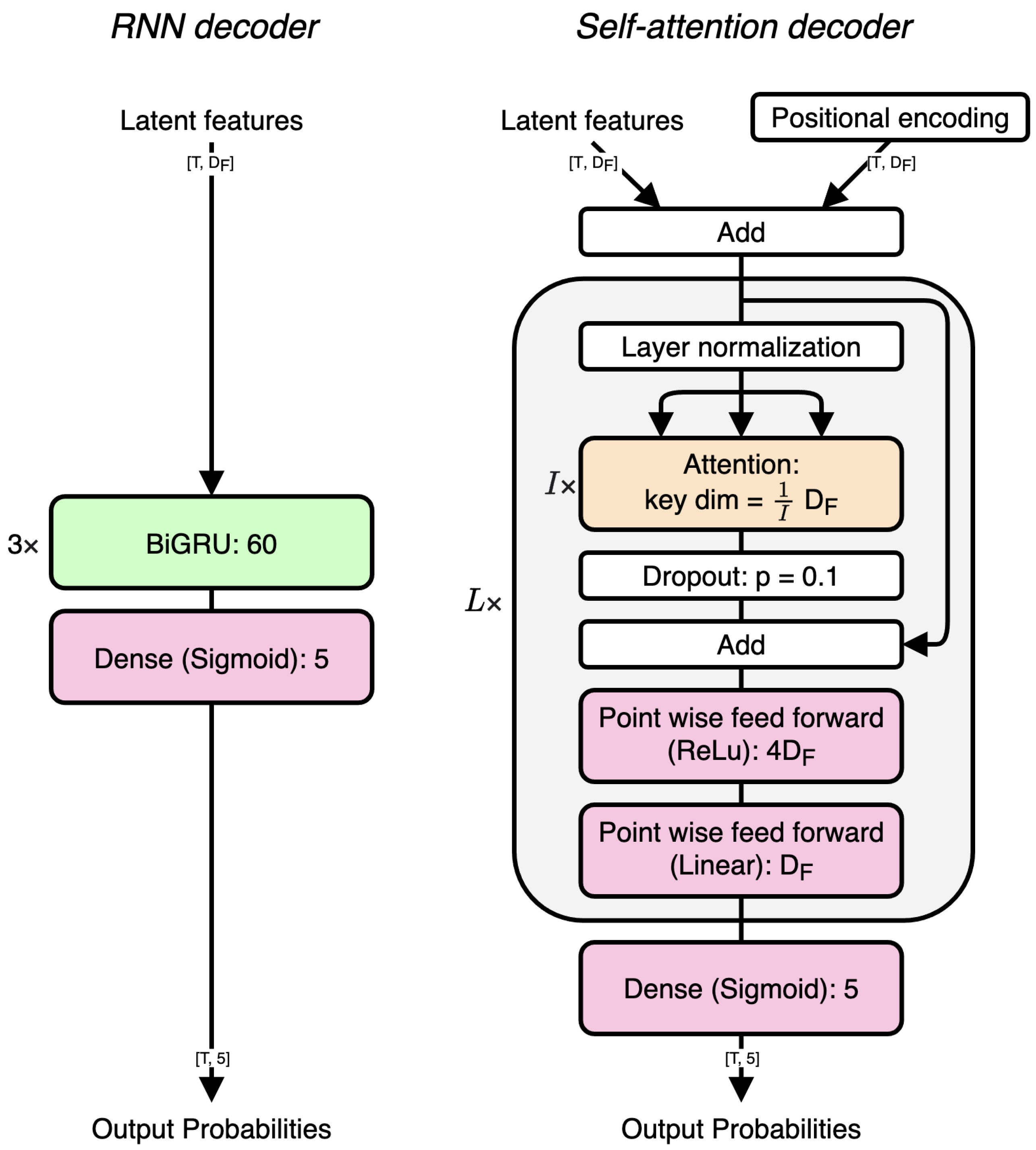 Signals | Free Full-Text | High-Quality and Reproducible Automatic Drum ...