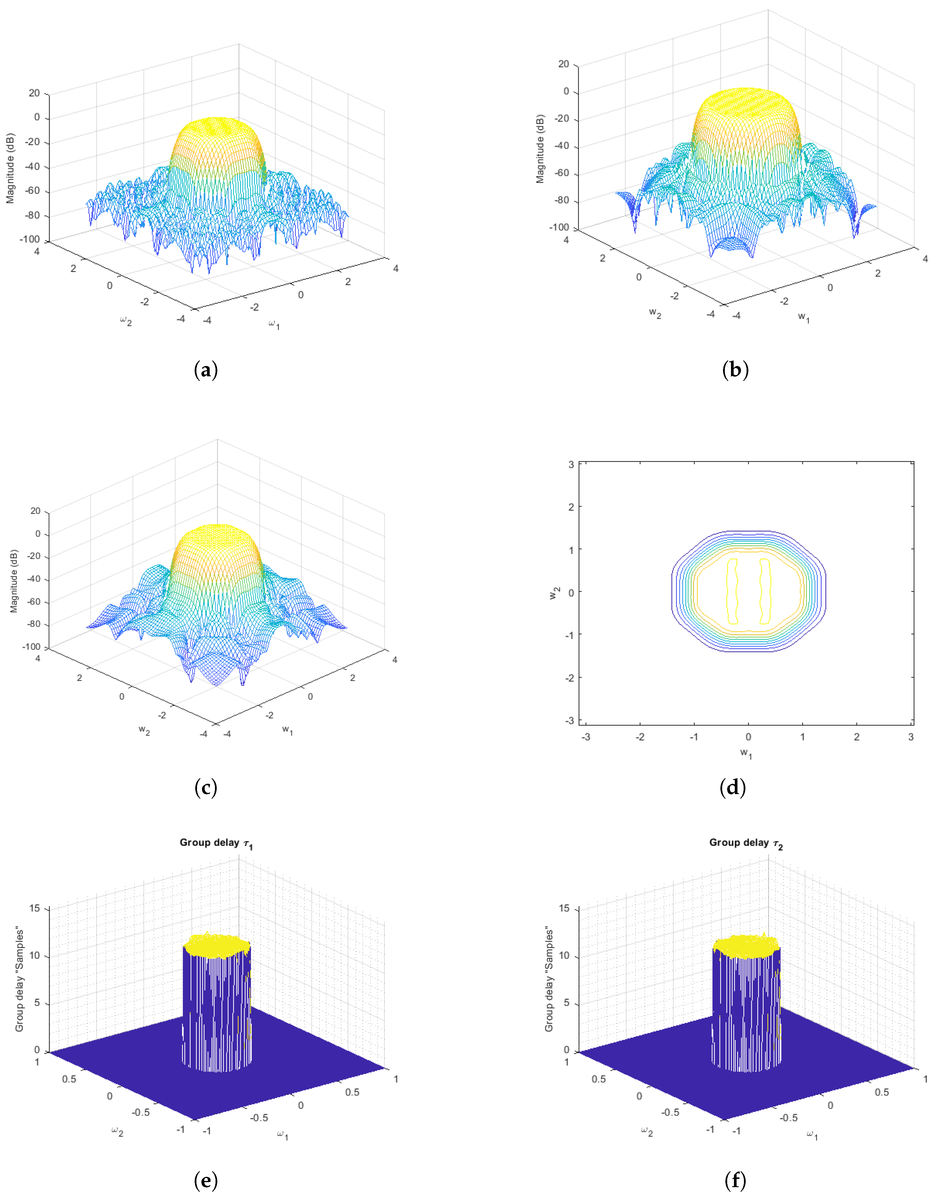 Nearly Linear-Phase 2-D Recursive Digital Filters Design Using Balanced Realization Model Reduction