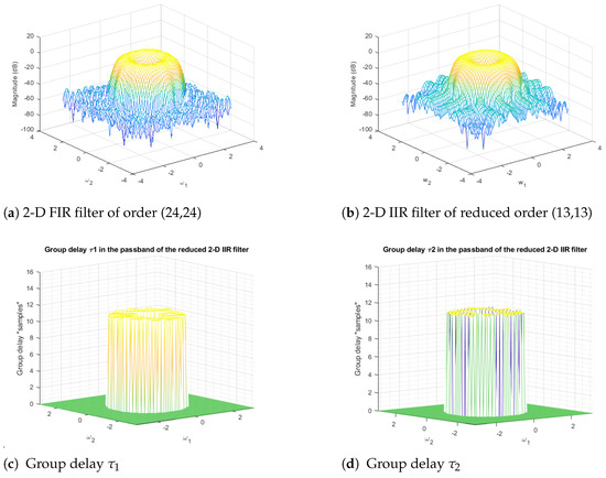 Nearly Linear-Phase 2-D Recursive Digital Filters Design Using Balanced Realization Model Reduction