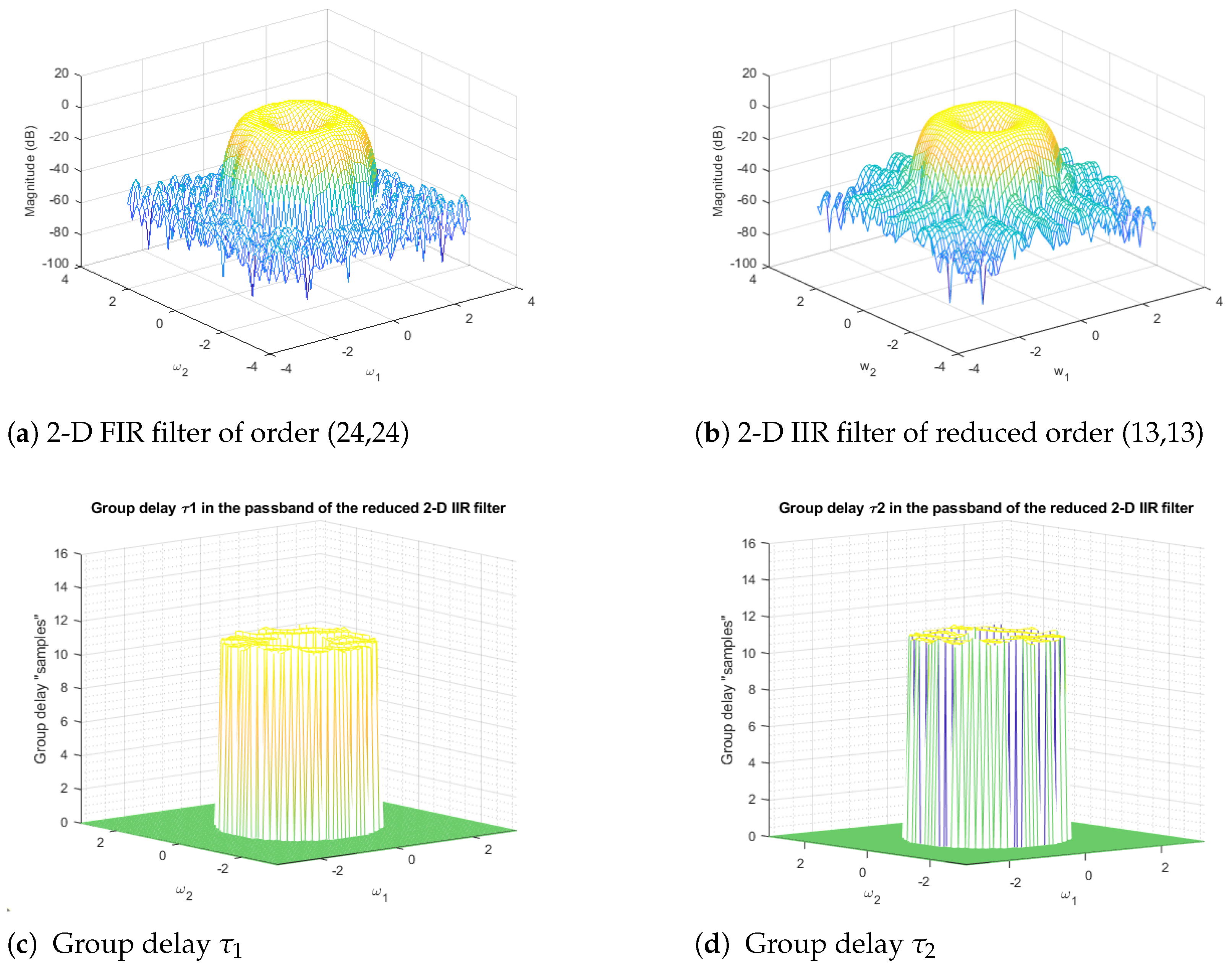 Nearly Linear-Phase 2-D Recursive Digital Filters Design Using Balanced Realization Model Reduction