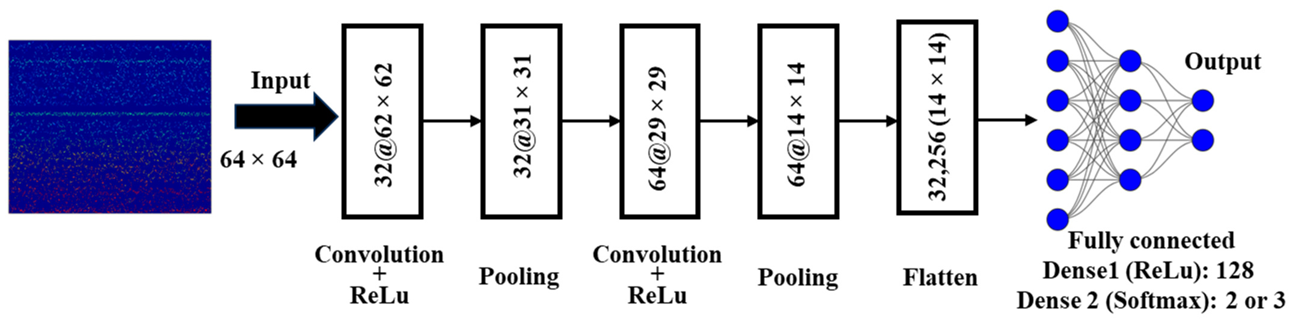 Signals | Free Full-Text | EEG-Based Seizure Detection Using Variable-Frequency Complex ...