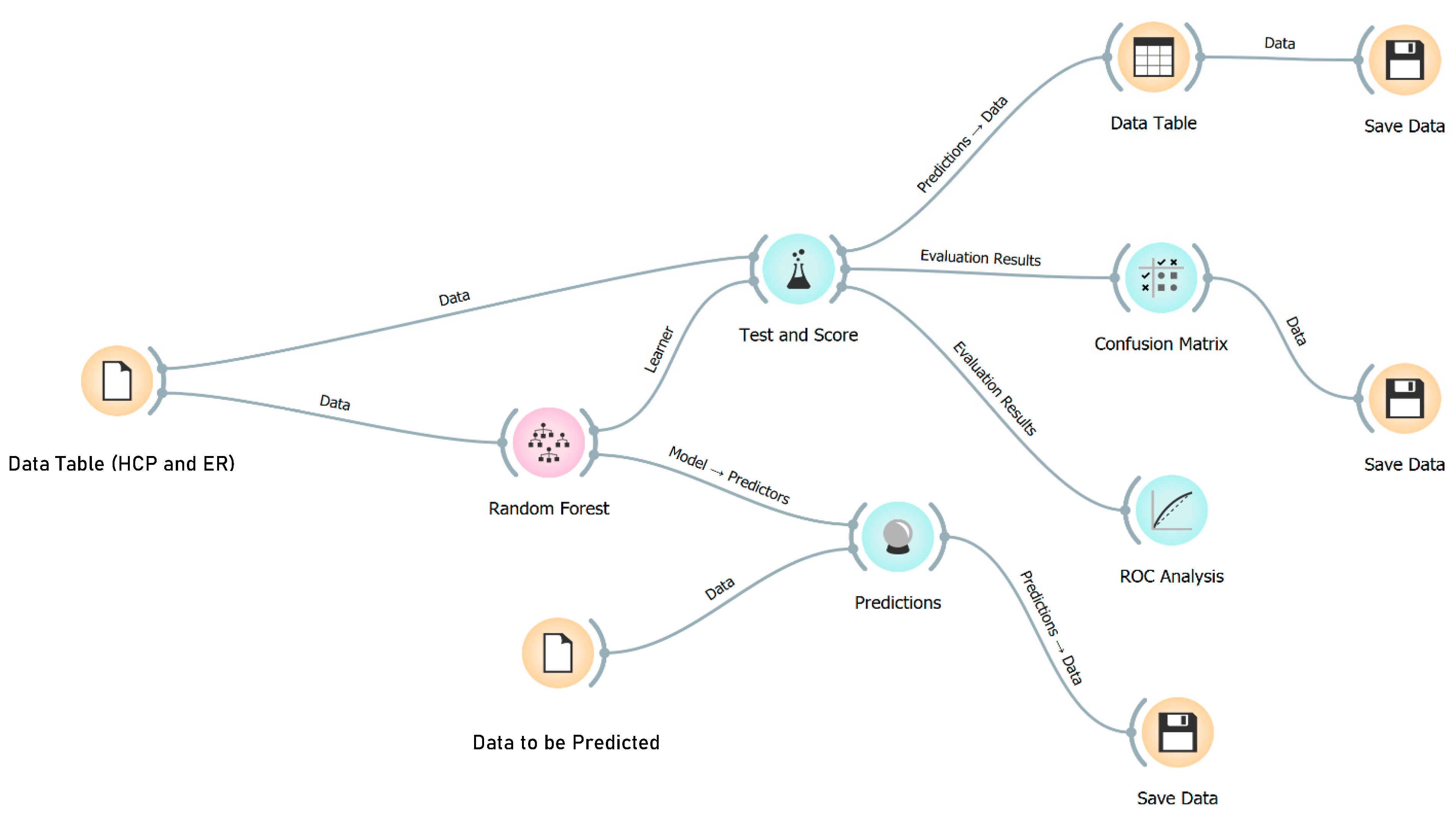 Integrating Data from Multiple Nondestructive Evaluation Technologies Using Machine Learning ...