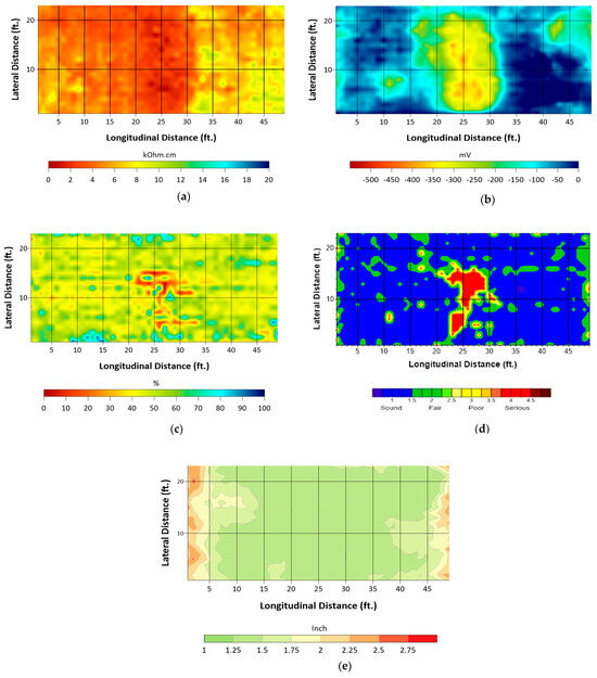 Integrating Data from Multiple Nondestructive Evaluation Technologies Using Machine Learning ...