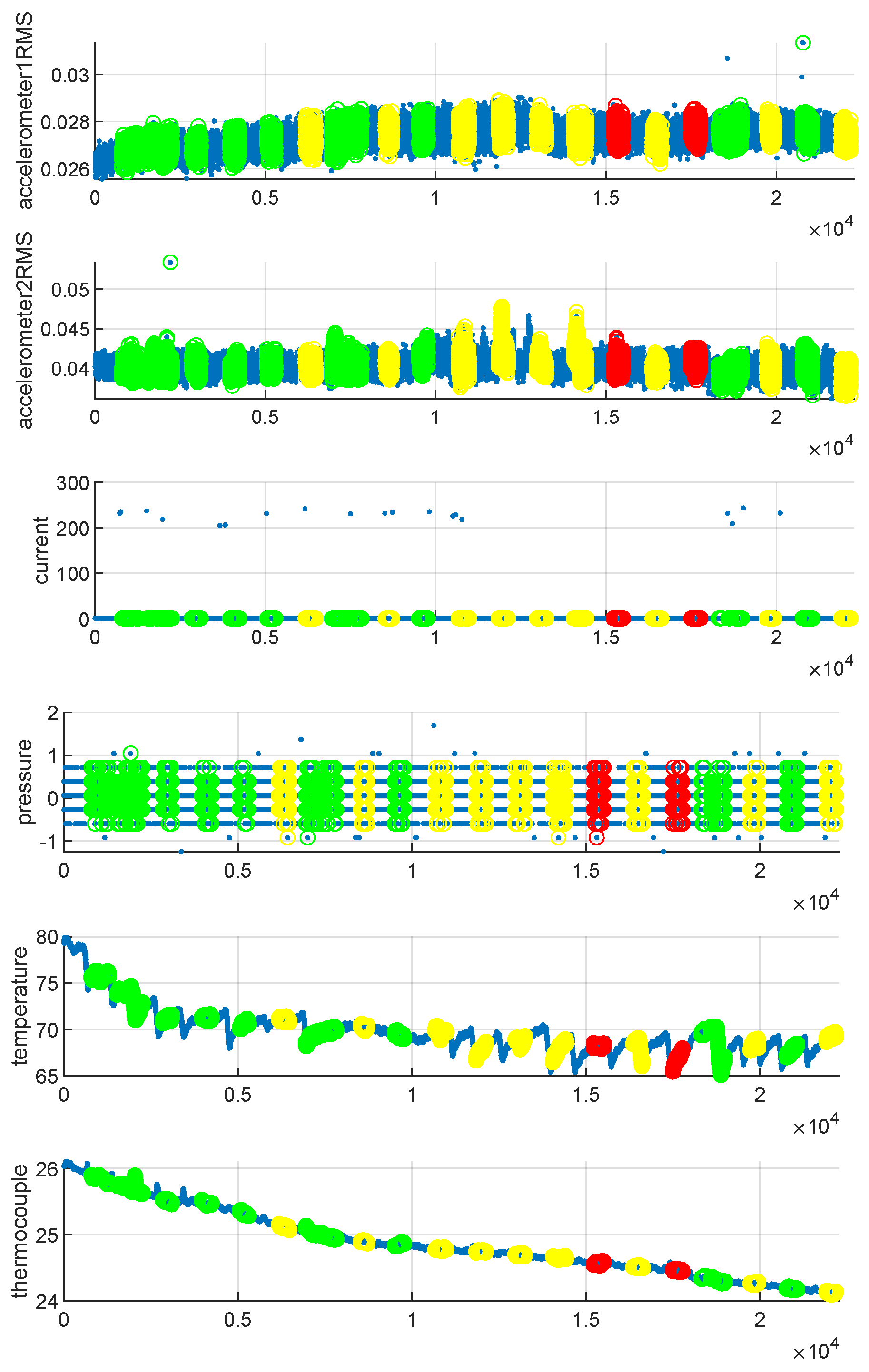 Signals | Free Full-Text | Online Detection and Fuzzy Clustering of Anomalies in Non-Stationary ...