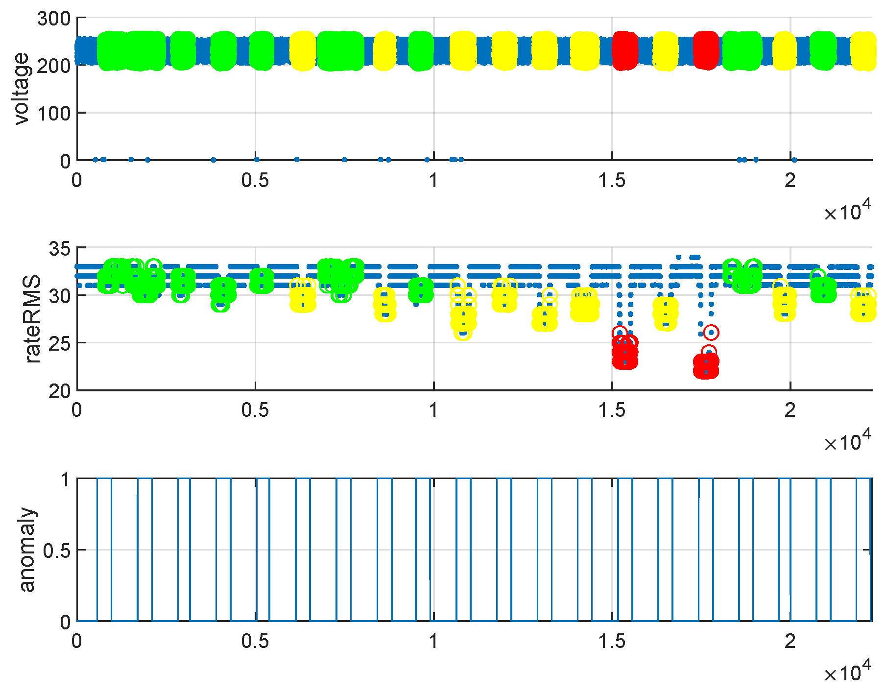 Signals | Free Full-Text | Online Detection and Fuzzy Clustering of Anomalies in Non-Stationary ...