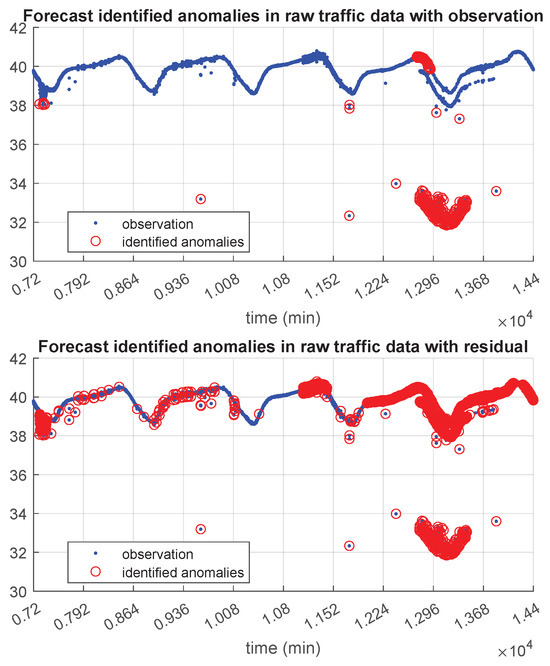Signals | Free Full-Text | Online Detection and Fuzzy Clustering of ...