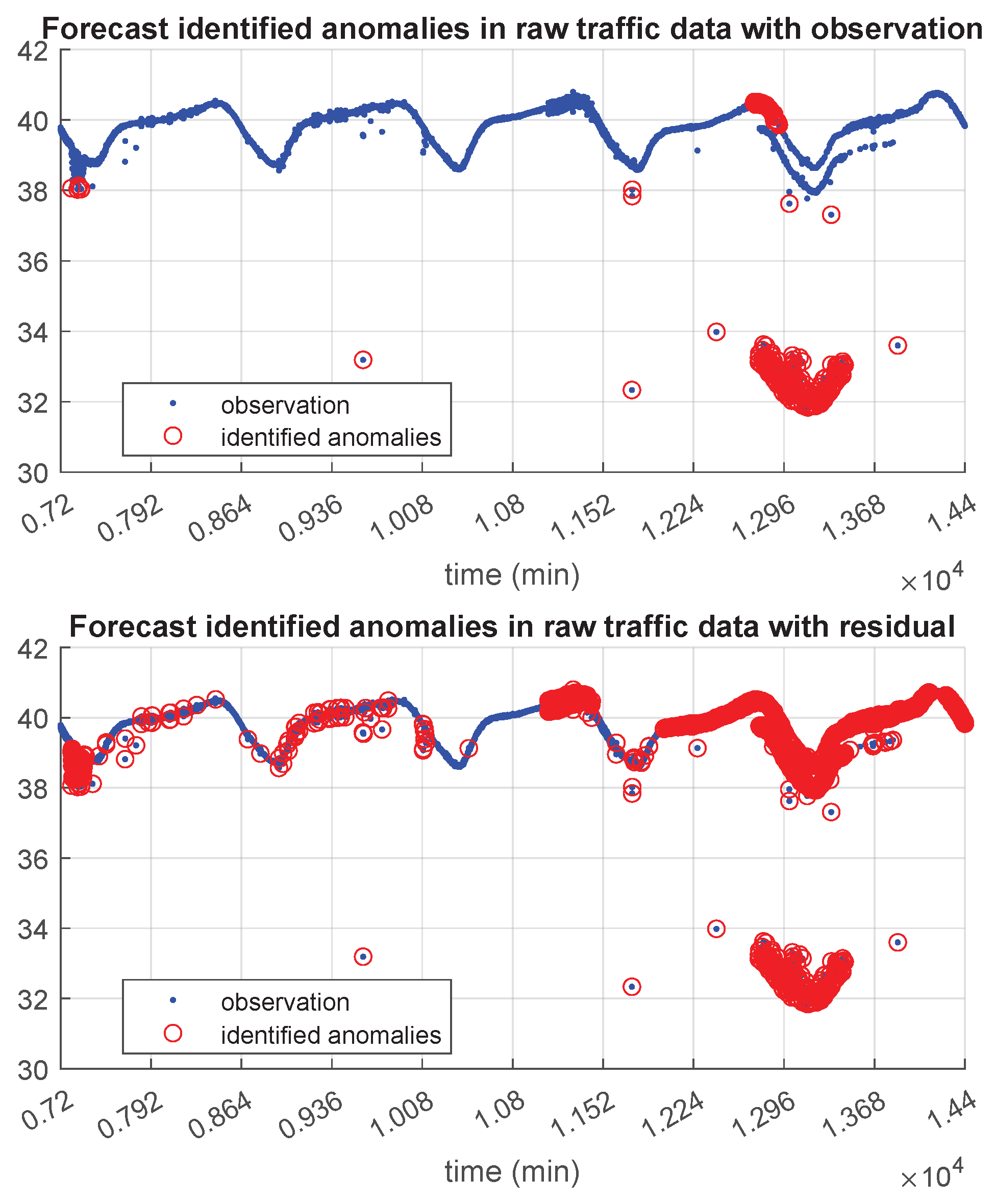 Signals | Free Full-Text | Online Detection and Fuzzy Clustering of ...