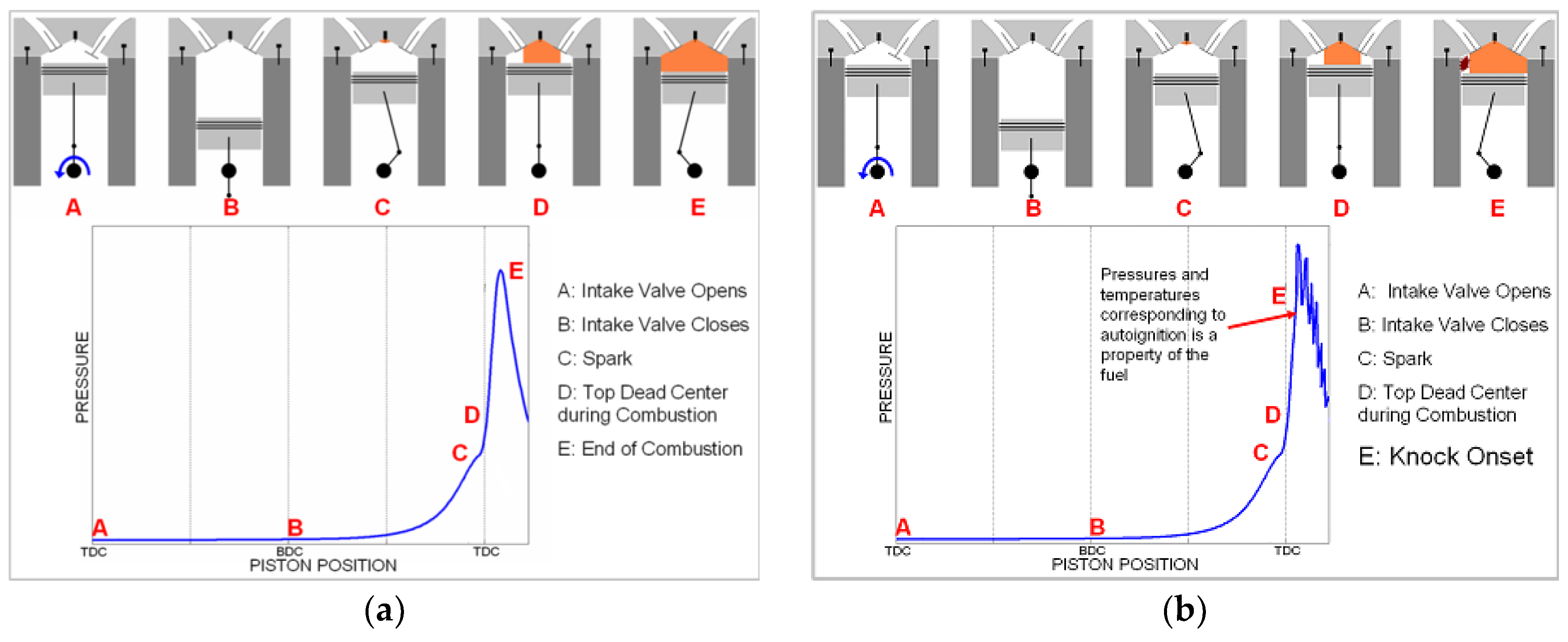 A Review of Recent Advancements in Knock Detection in Spark Ignition Engines