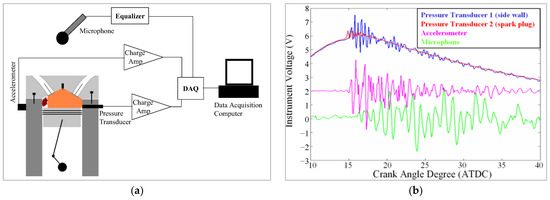A Review of Recent Advancements in Knock Detection in Spark Ignition ...