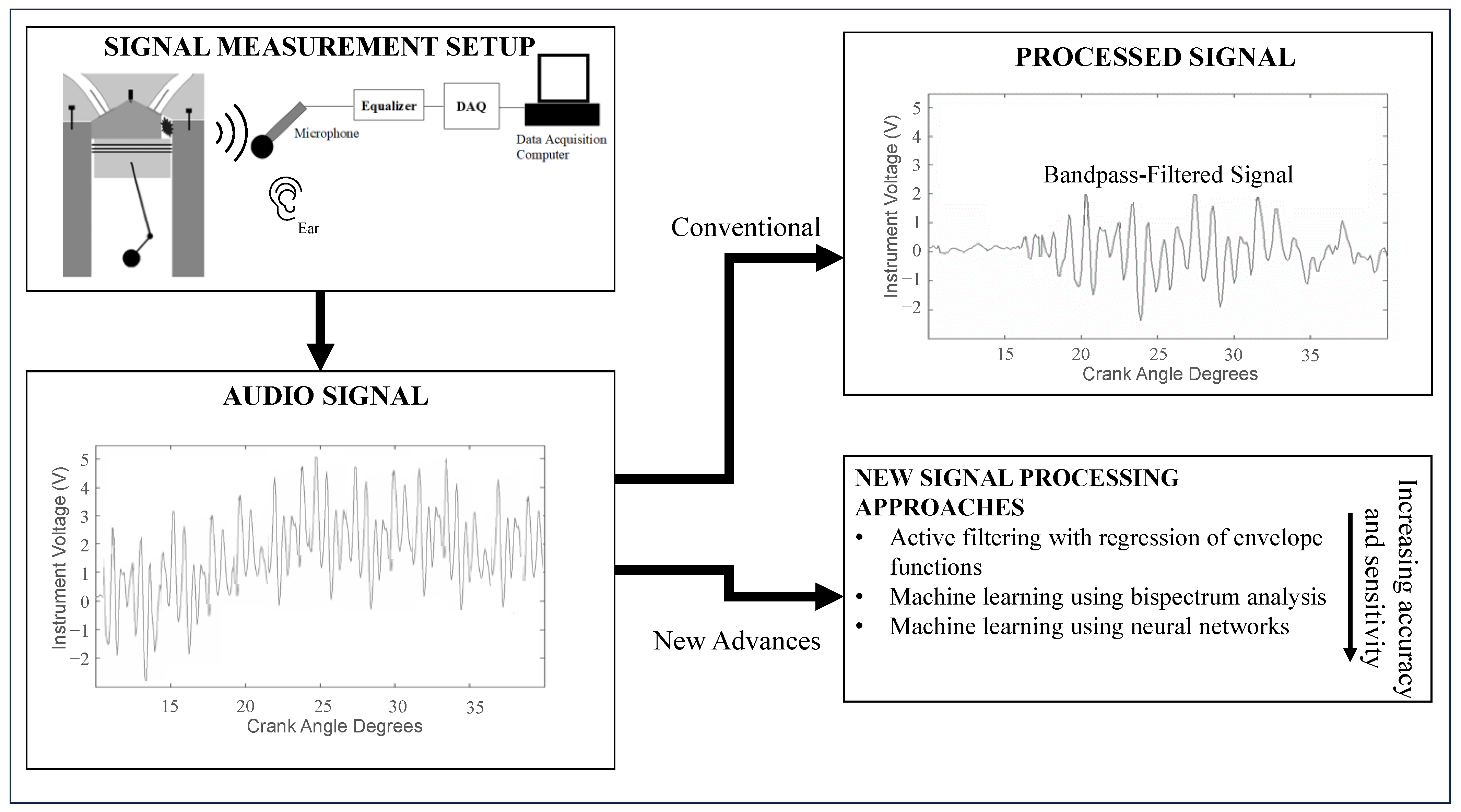 A Review of Recent Advancements in Knock Detection in Spark Ignition Engines