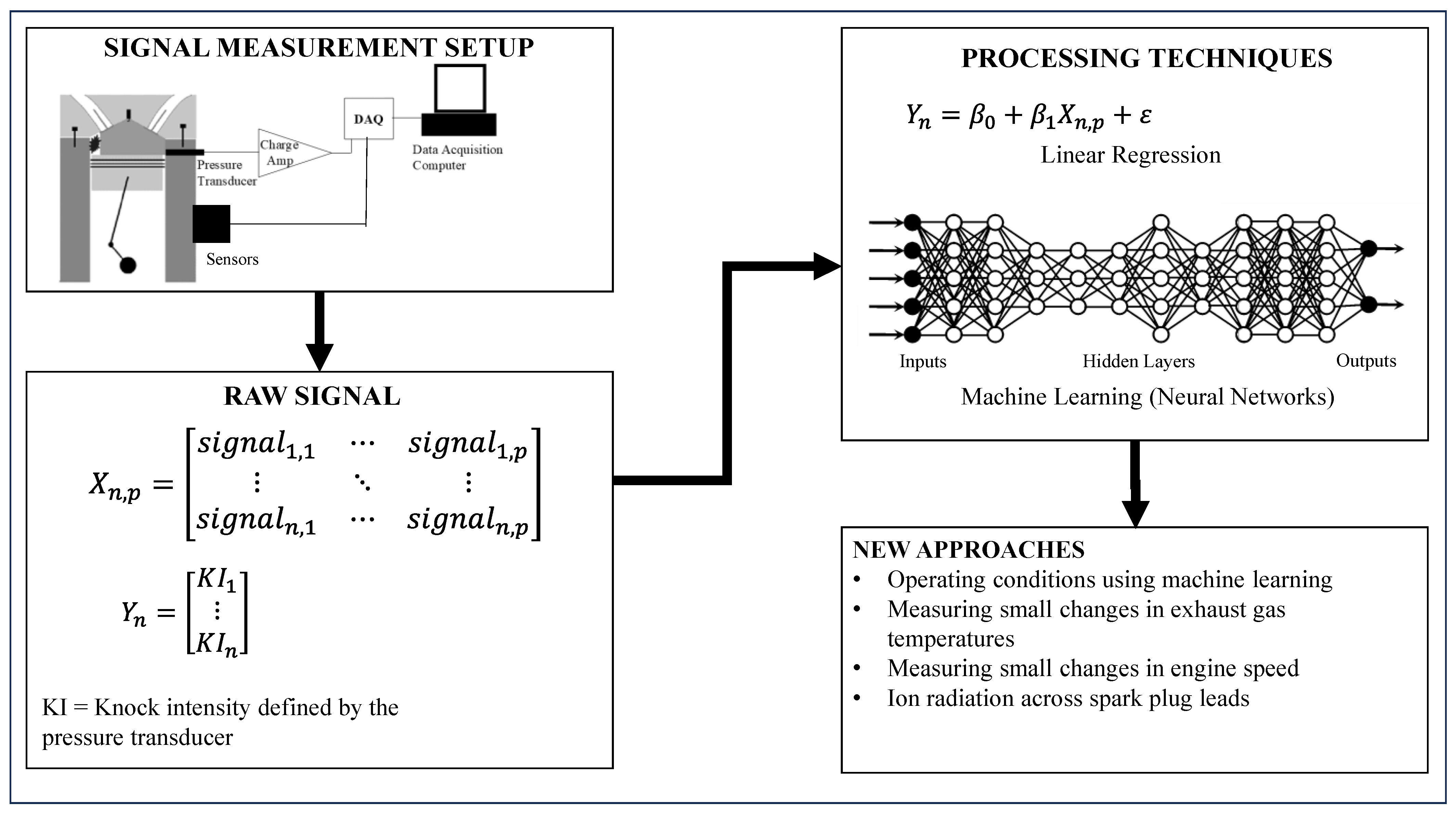 A Review of Recent Advancements in Knock Detection in Spark Ignition Engines