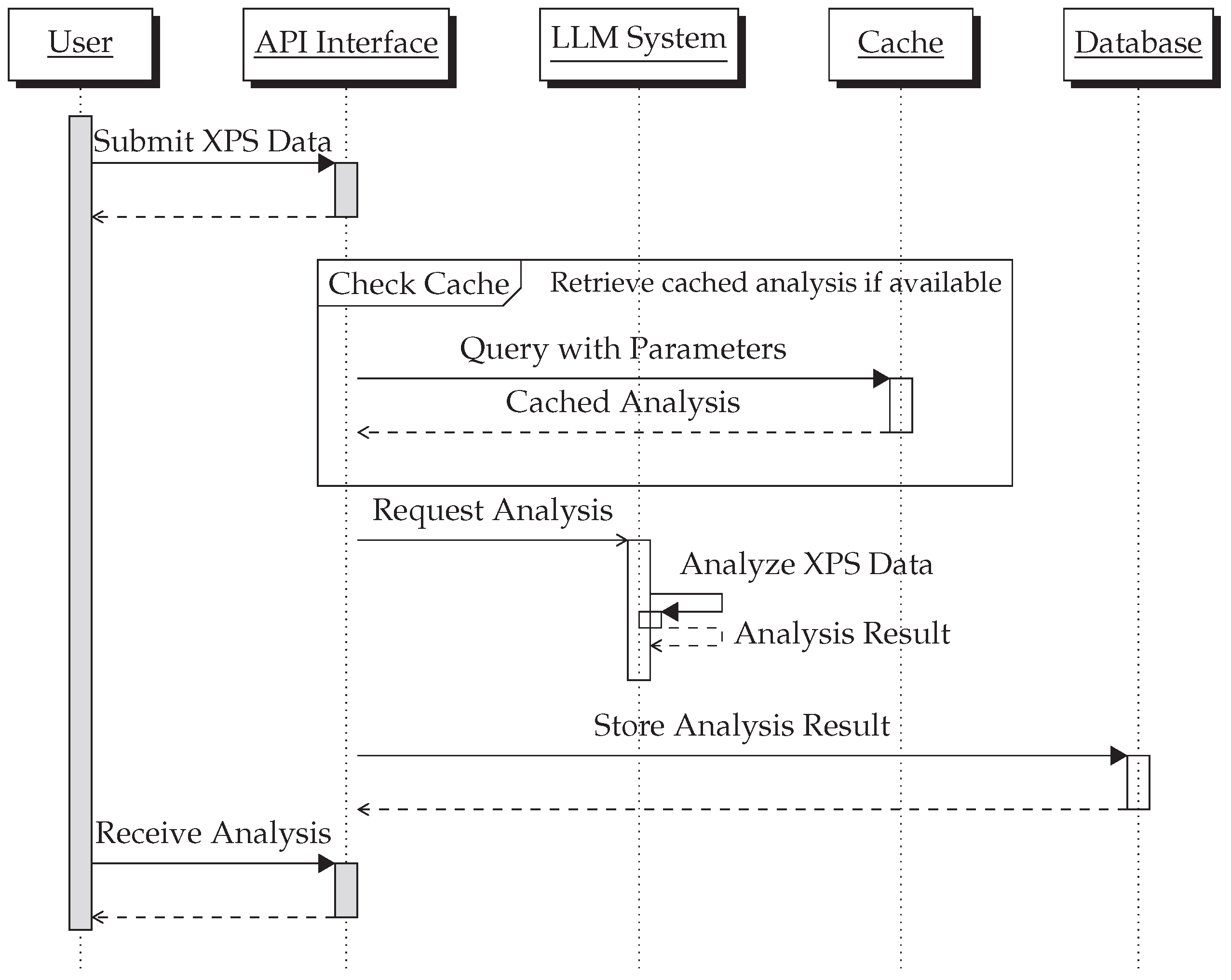 Signals | Free Full-Text | Large Language Model-Informed X-ray ...