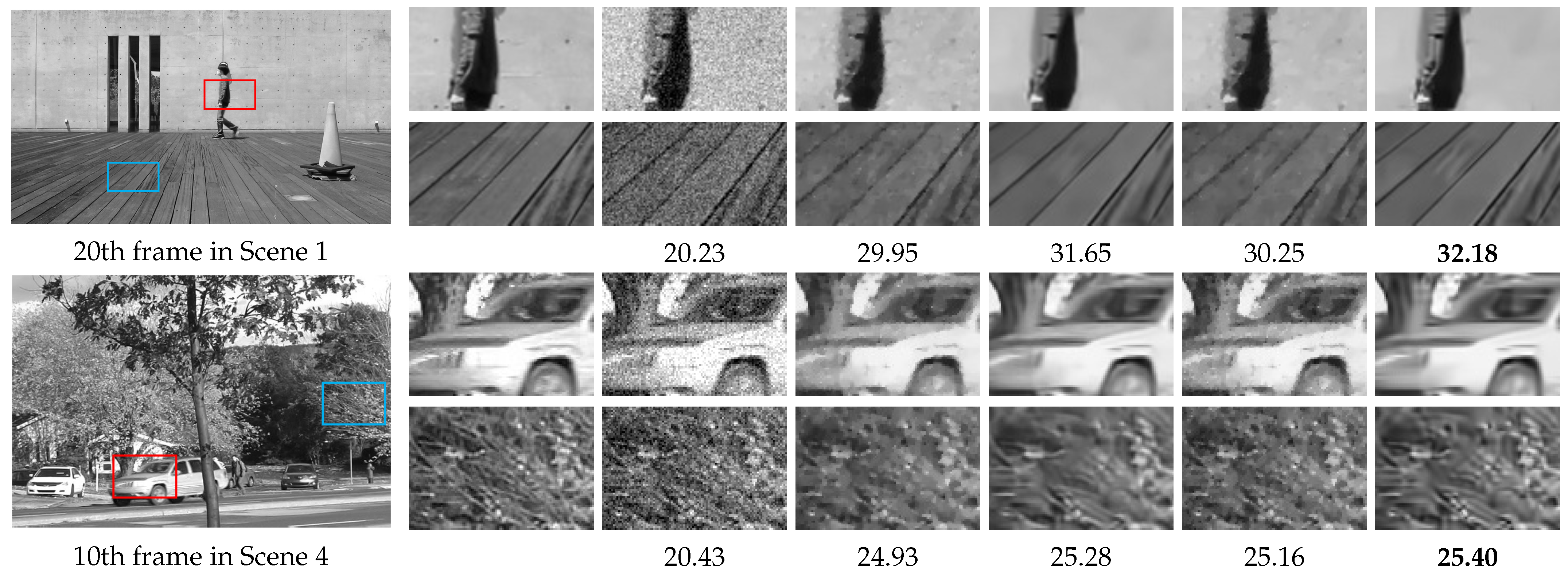 Optimizing Dynamic Mode Decomposition for Video Denoising via Plug-and ...