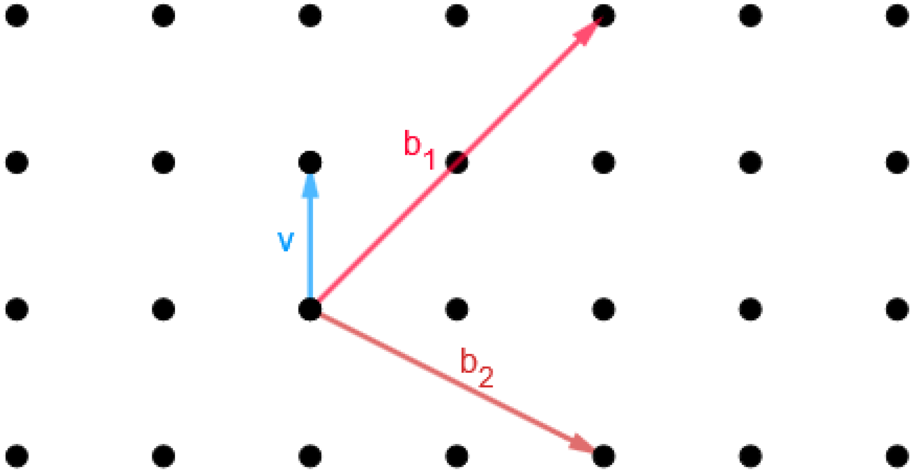 Signals | Free Full-Text | Learning with Errors: A Lattice-Based Keystone of Post-Quantum ...