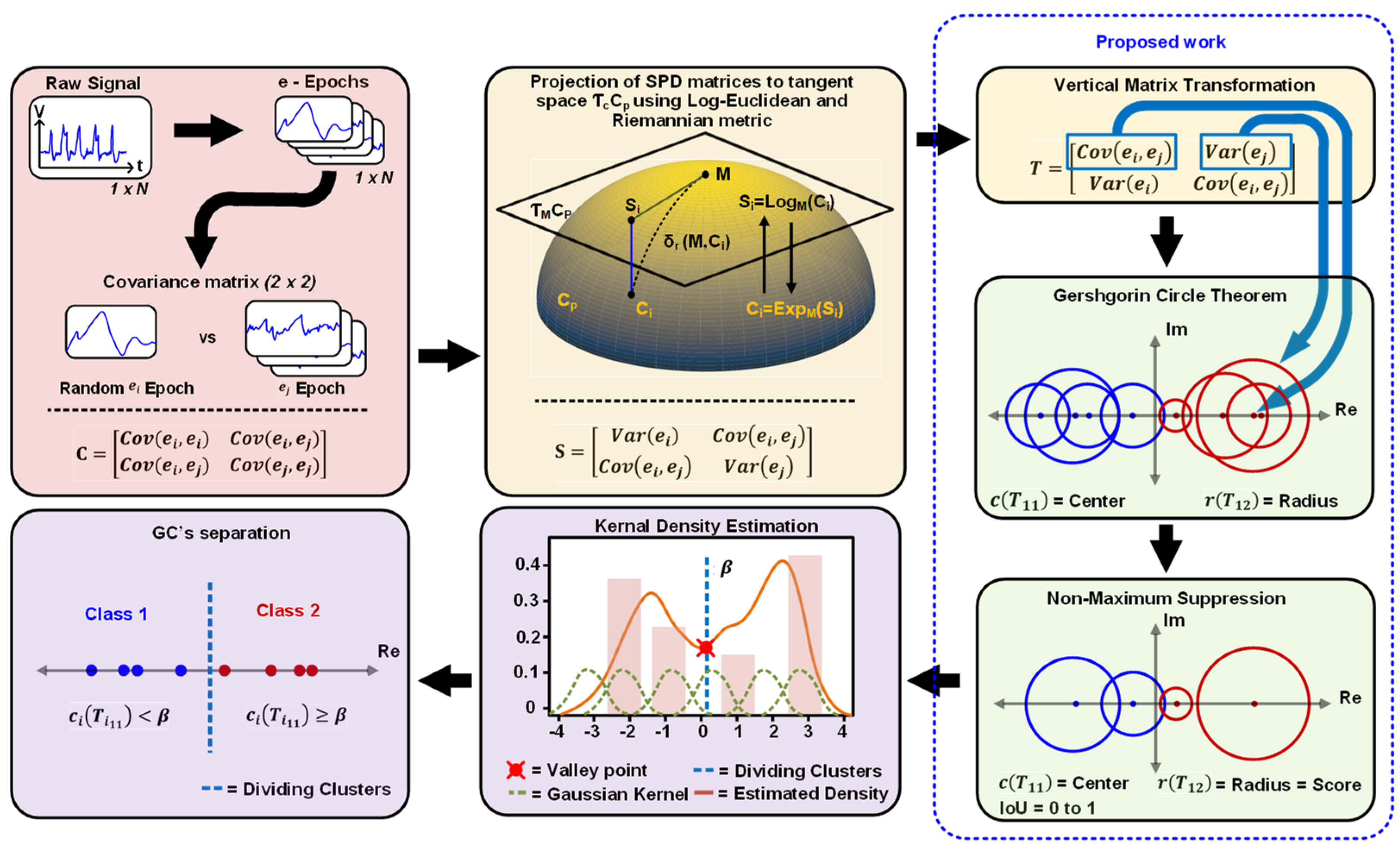 A Novel Clustering Algorithm Integrating Gershgorin Circle Theorem and Nonmaximum Suppression ...