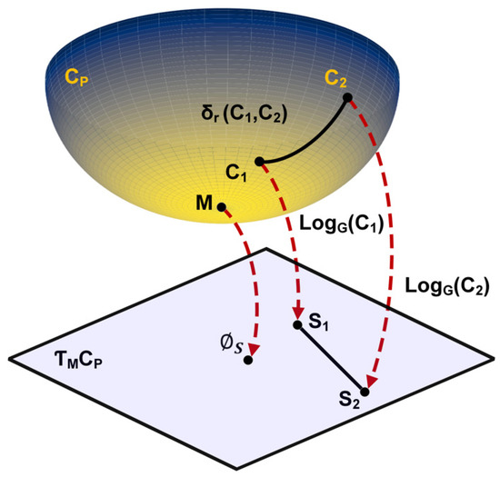 A Novel Clustering Algorithm Integrating Gershgorin Circle Theorem and Nonmaximum Suppression ...
