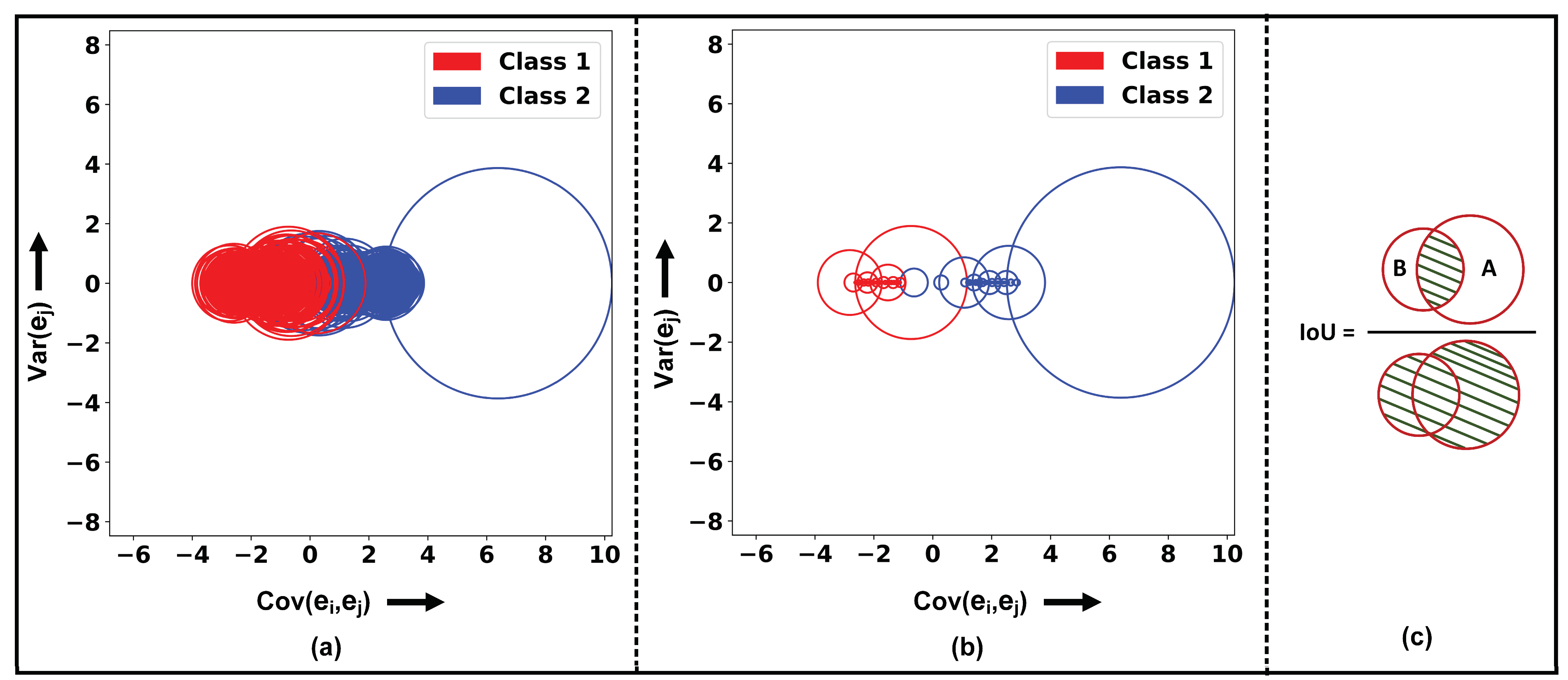 A Novel Clustering Algorithm Integrating Gershgorin Circle Theorem and Nonmaximum Suppression ...