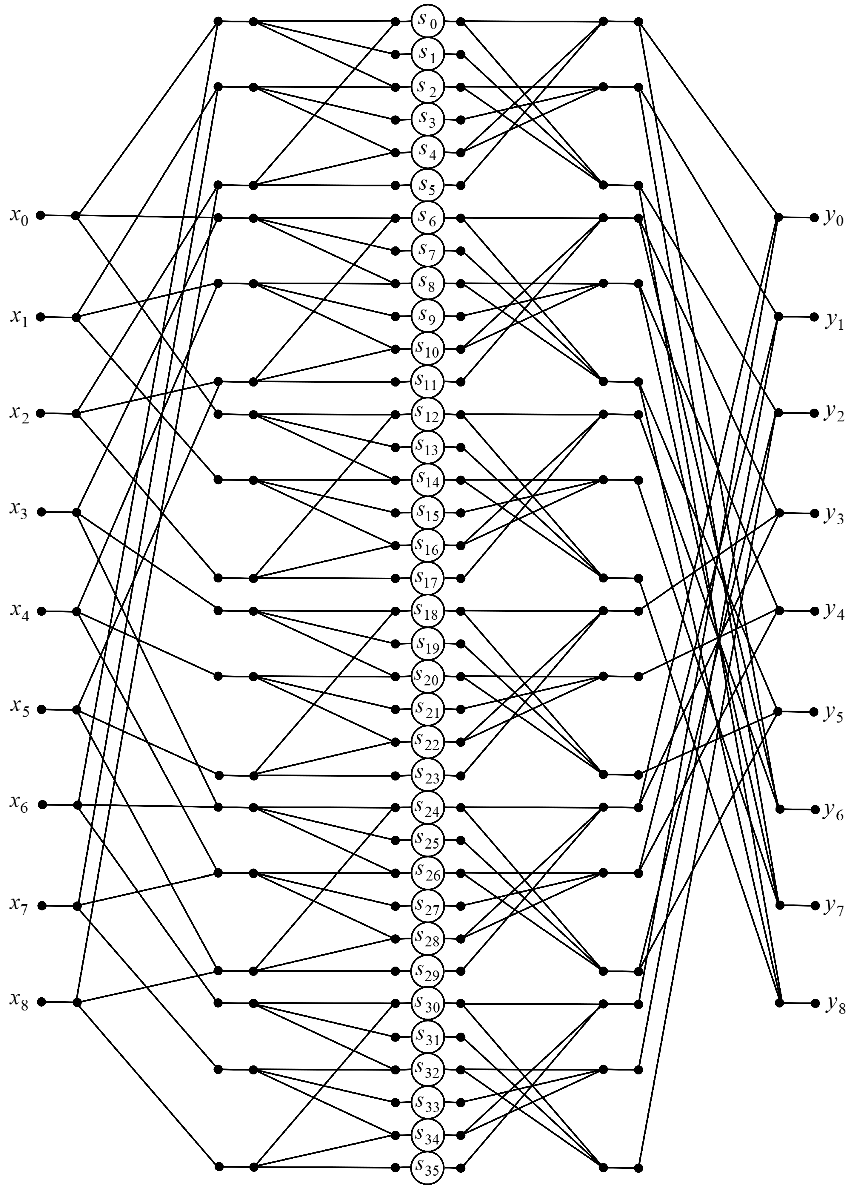 Digital Signal Processing Dsp Oriented Reduced Complexity Algorithms For Calculating Matrix