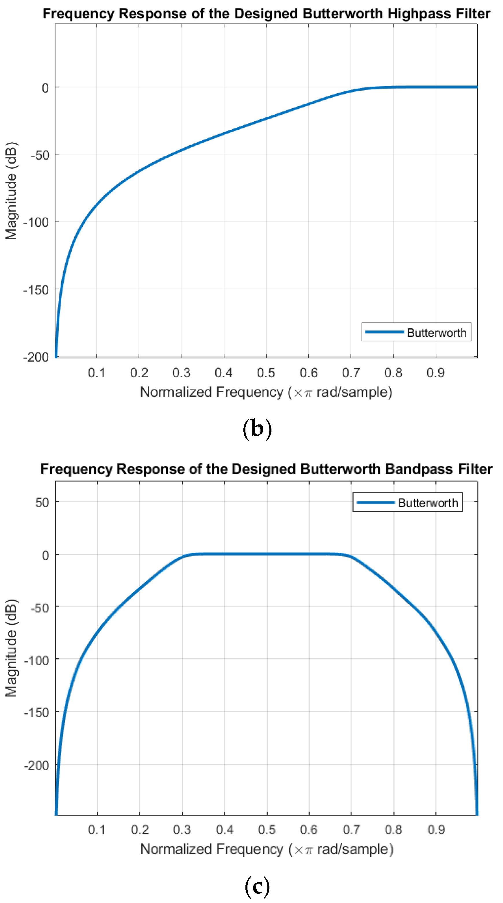 Design of Infinite Impulse Response Filters Based on Multi-Objective Particle Swarm Optimization