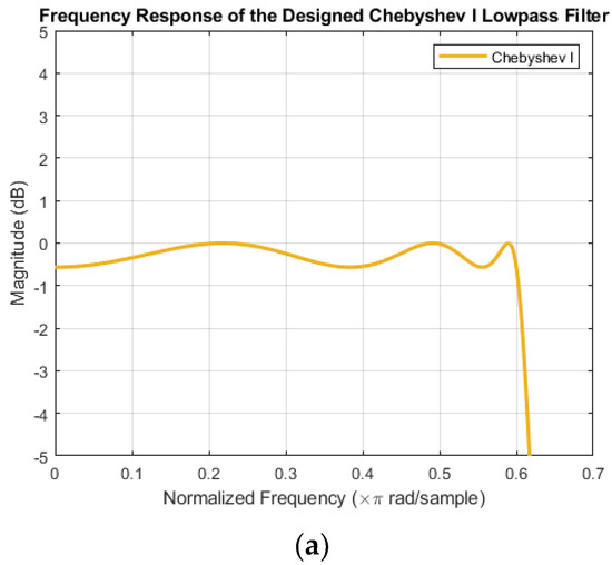Design of Infinite Impulse Response Filters Based on Multi-Objective Particle Swarm Optimization