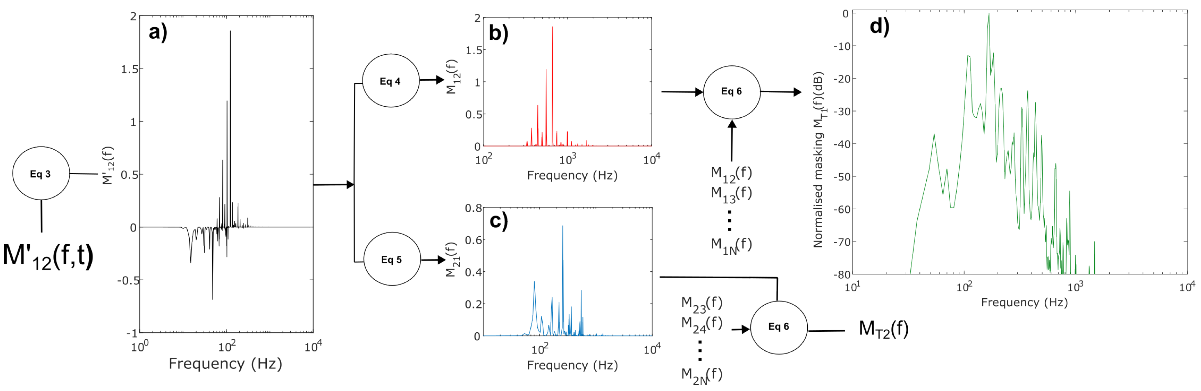 Adaptive Filtering for Multi-Track Audio Based on Time–Frequency ...