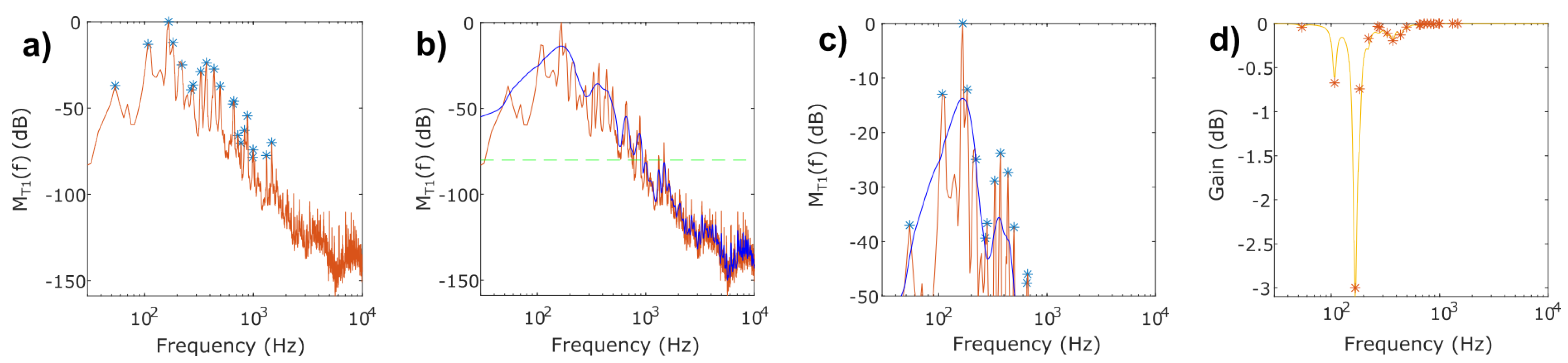 Adaptive Filtering for Multi-Track Audio Based on Time–Frequency ...